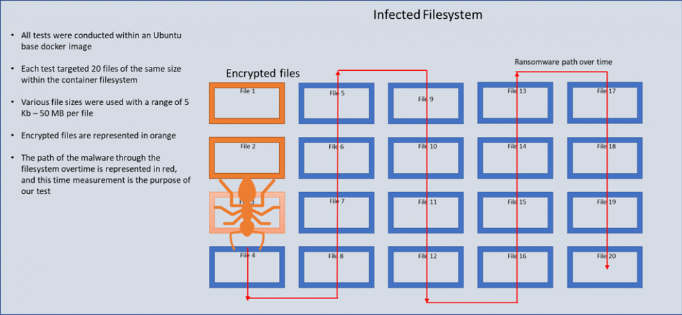 Ransomware Timing Analysis - Vali Cyber
