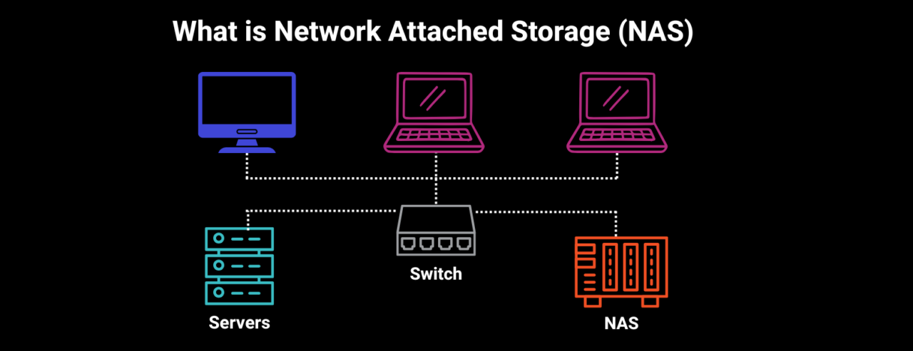 NAS Ransomware: A Brief History of Attacks on NAS Devices | Vali Cyber