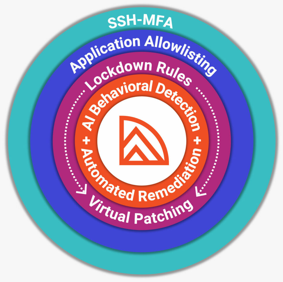 Vali Cyber - Hypervisor Security and Ransomware Protection